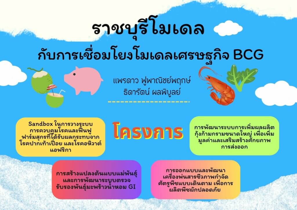 ราชบุรีโมเดลกับการเชื่อมโยงโมเดลเศรษฐกิจ BCG – IPPD