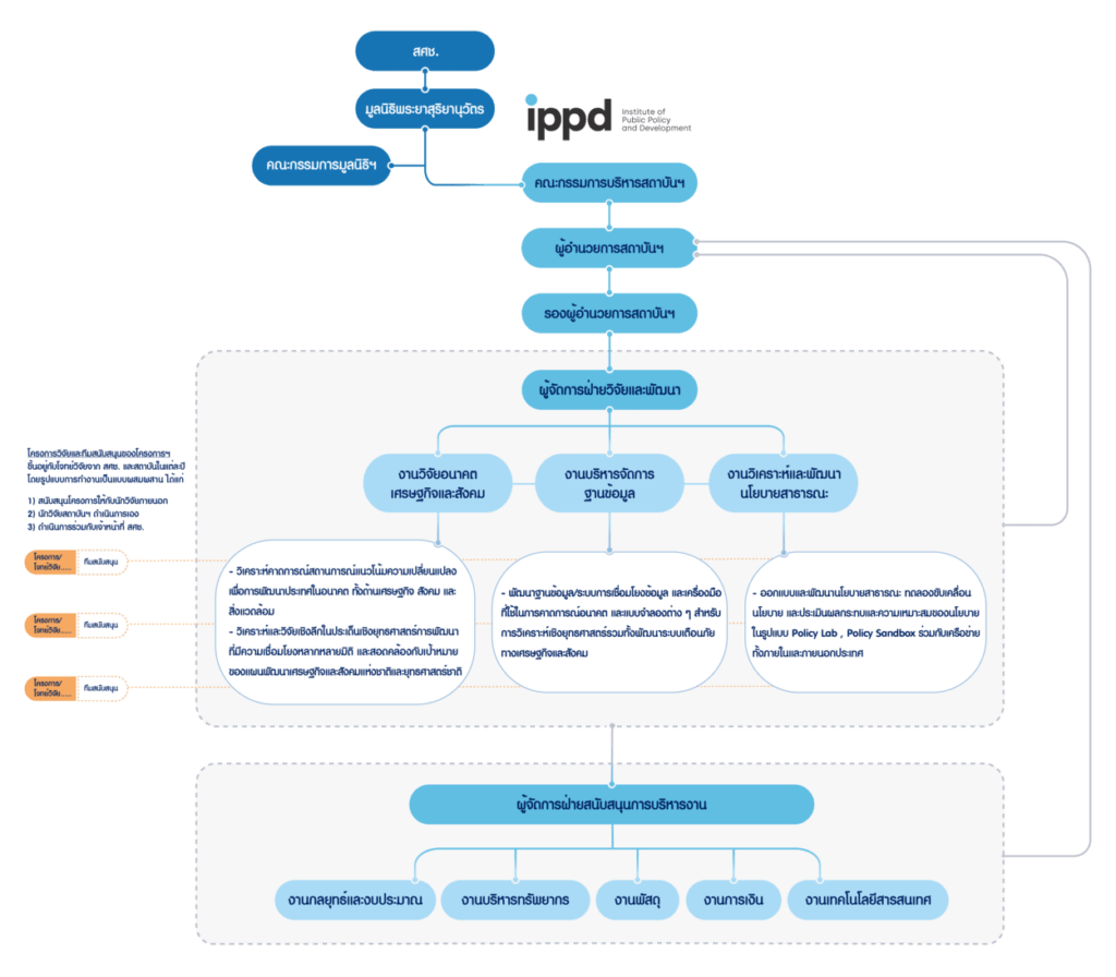 About – IPPD